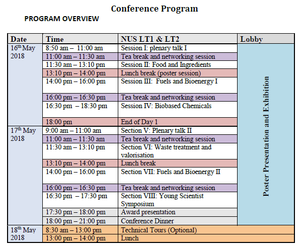 BESS Conference 2018 – BioEnergy Society of Singapore
